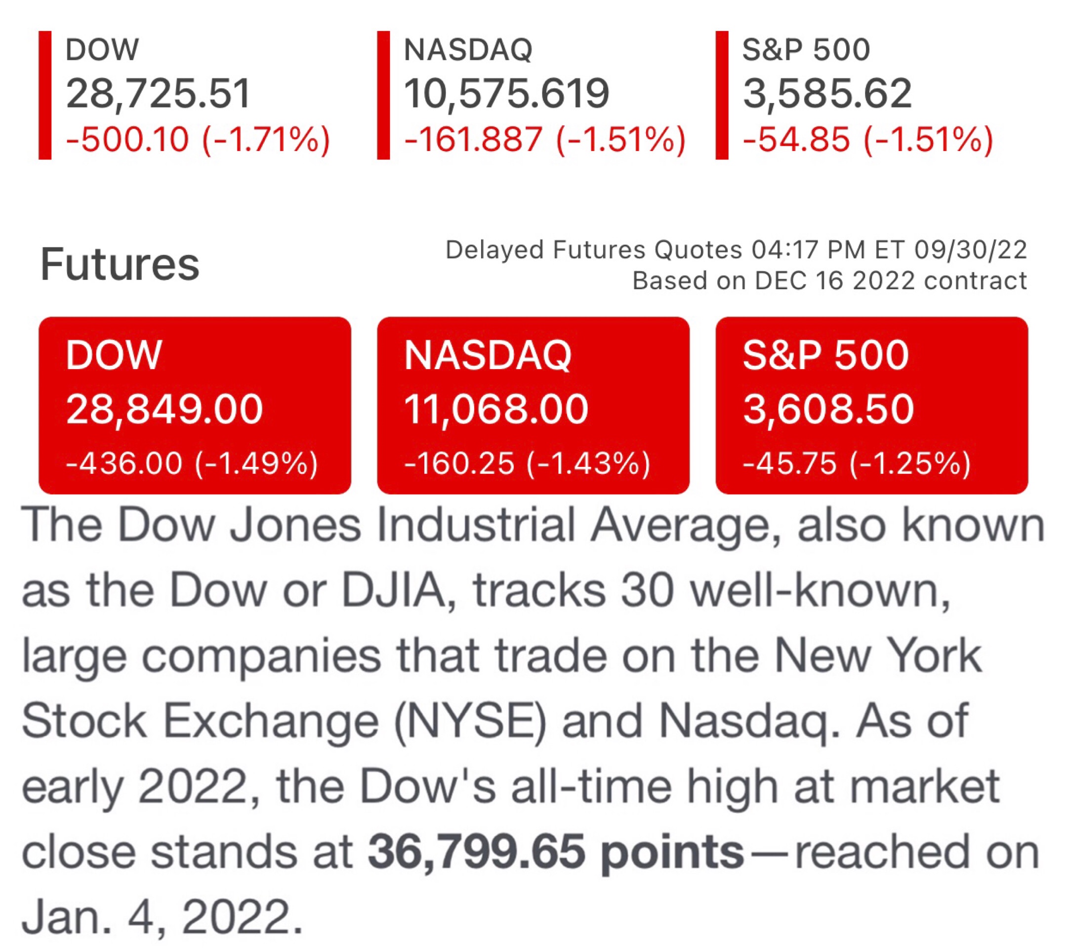 Another BIG Drop in Dow – Business Blog