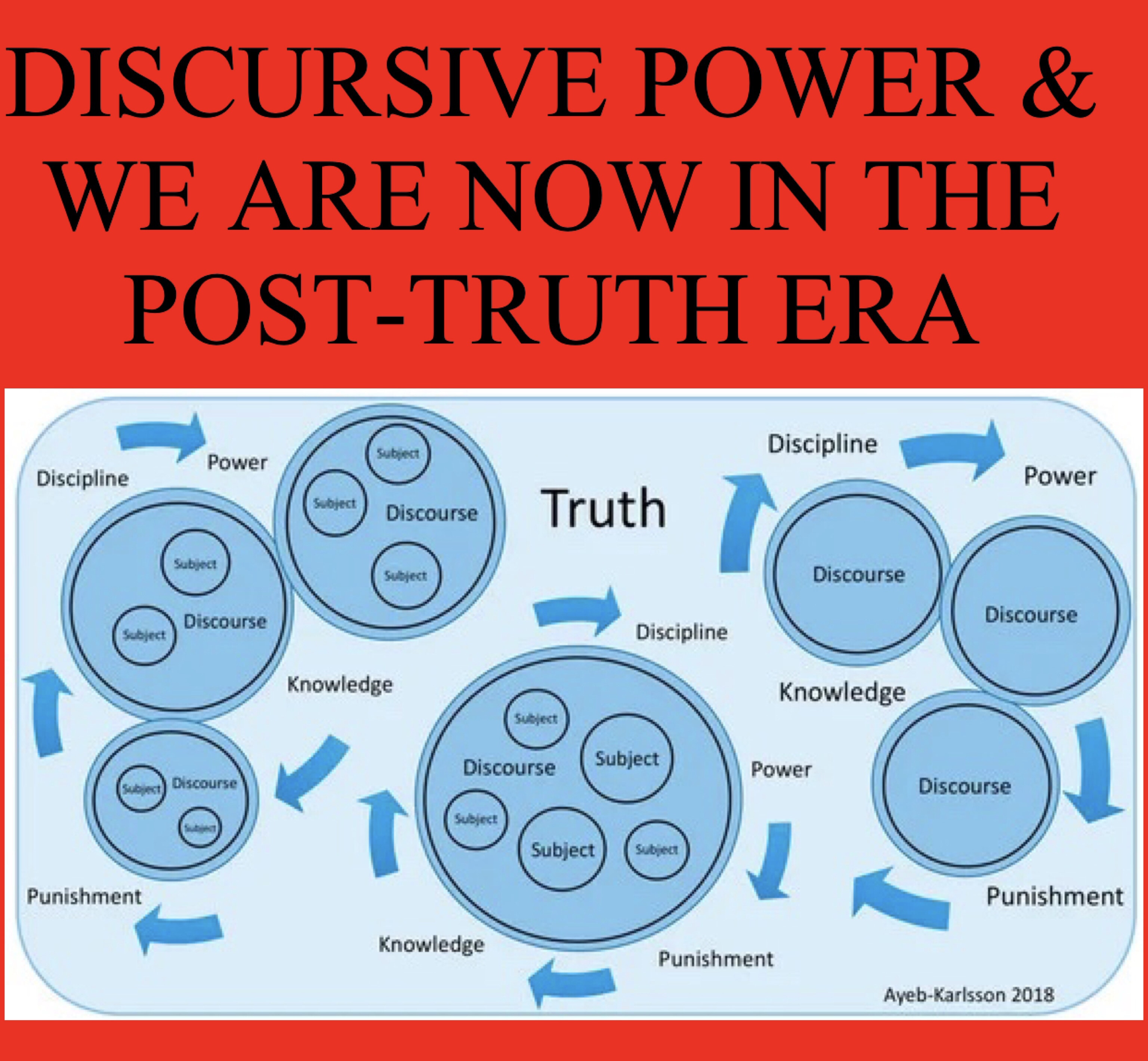 WE ARE NOW IN THE ‘POST-TRUTH ERA’ – Business Blog