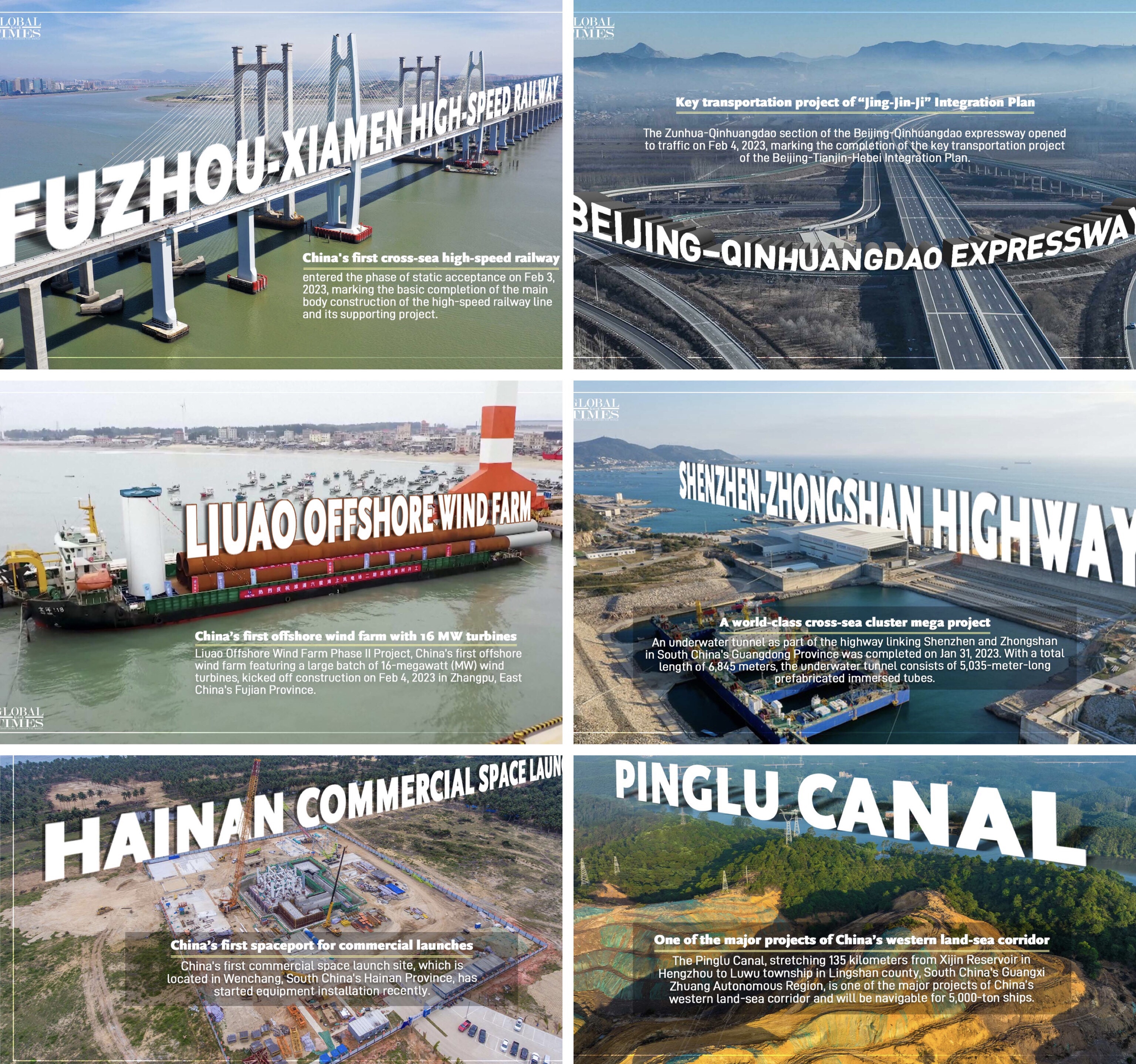 Major projects in China – Business Blog
