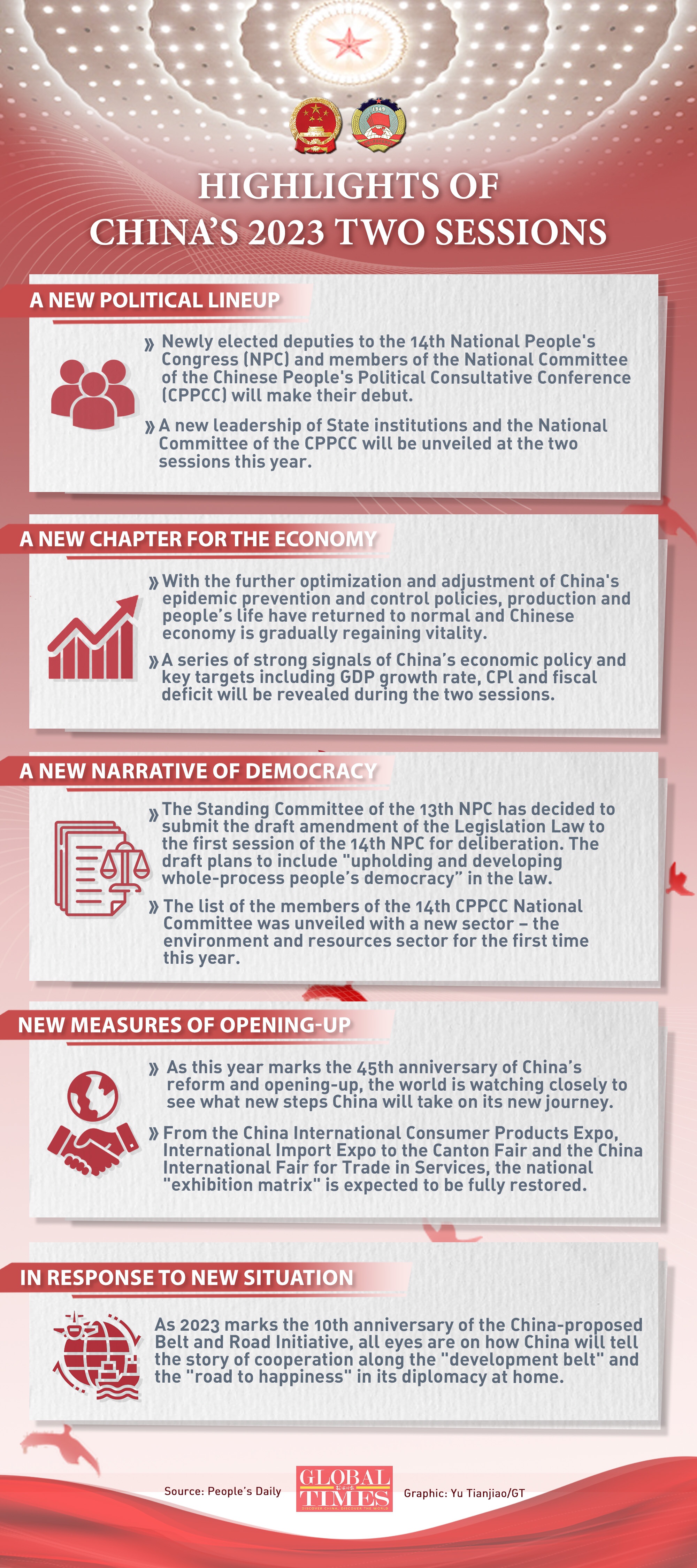 Highlights of China’s 2023 two sessions – Business Blog