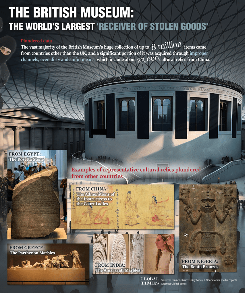The British Museum: the world’s largest ‘receiver of stolen goods’. A ...