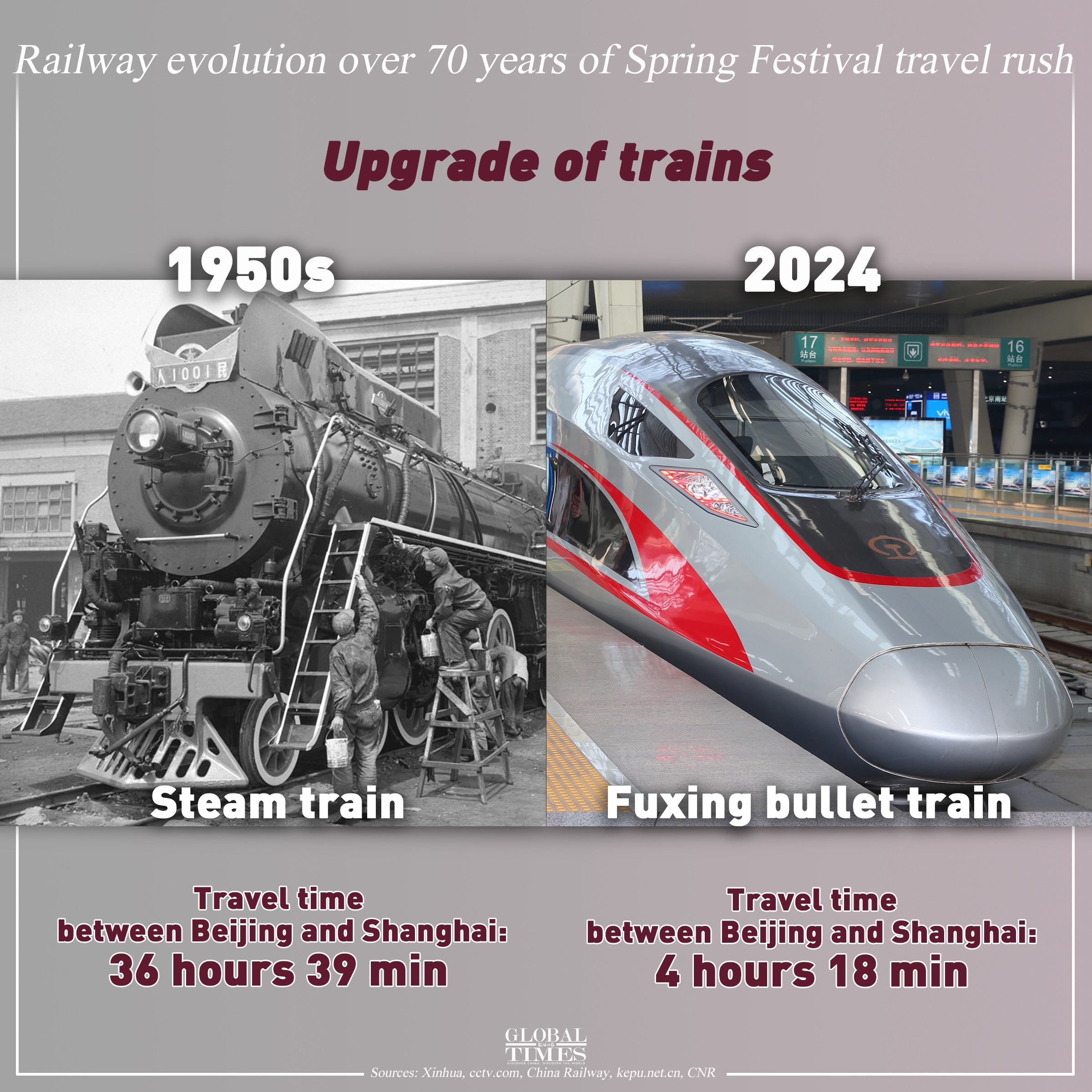 Video China Railway evolution over 70 years – Business Blog