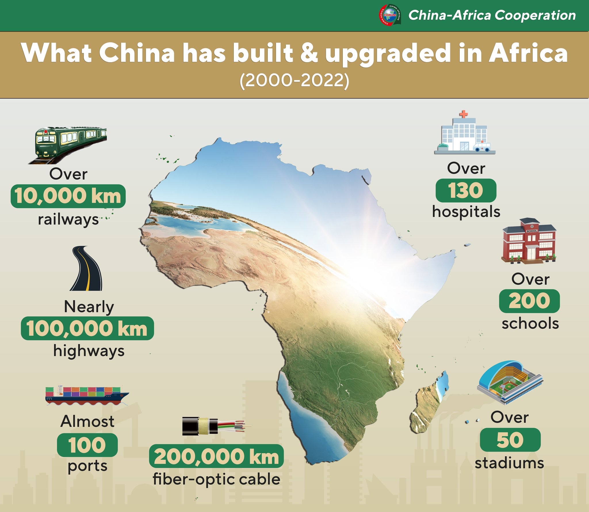 Video: China-Africa Week, Friendship, Solidarity, Cooperation, China ...