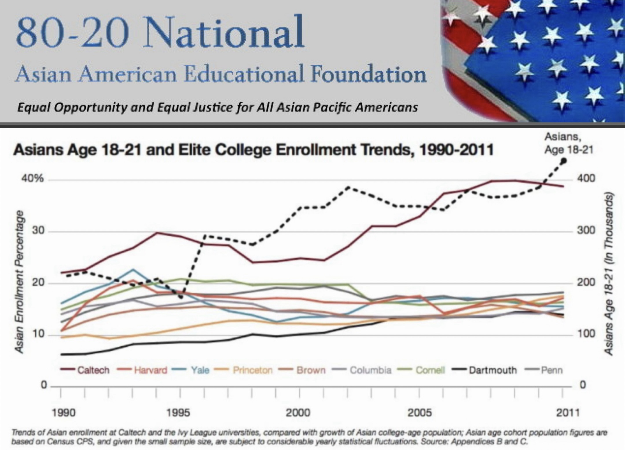 Data from MIT, Yale, Princeton, Harvard & Columbia – Business Blog