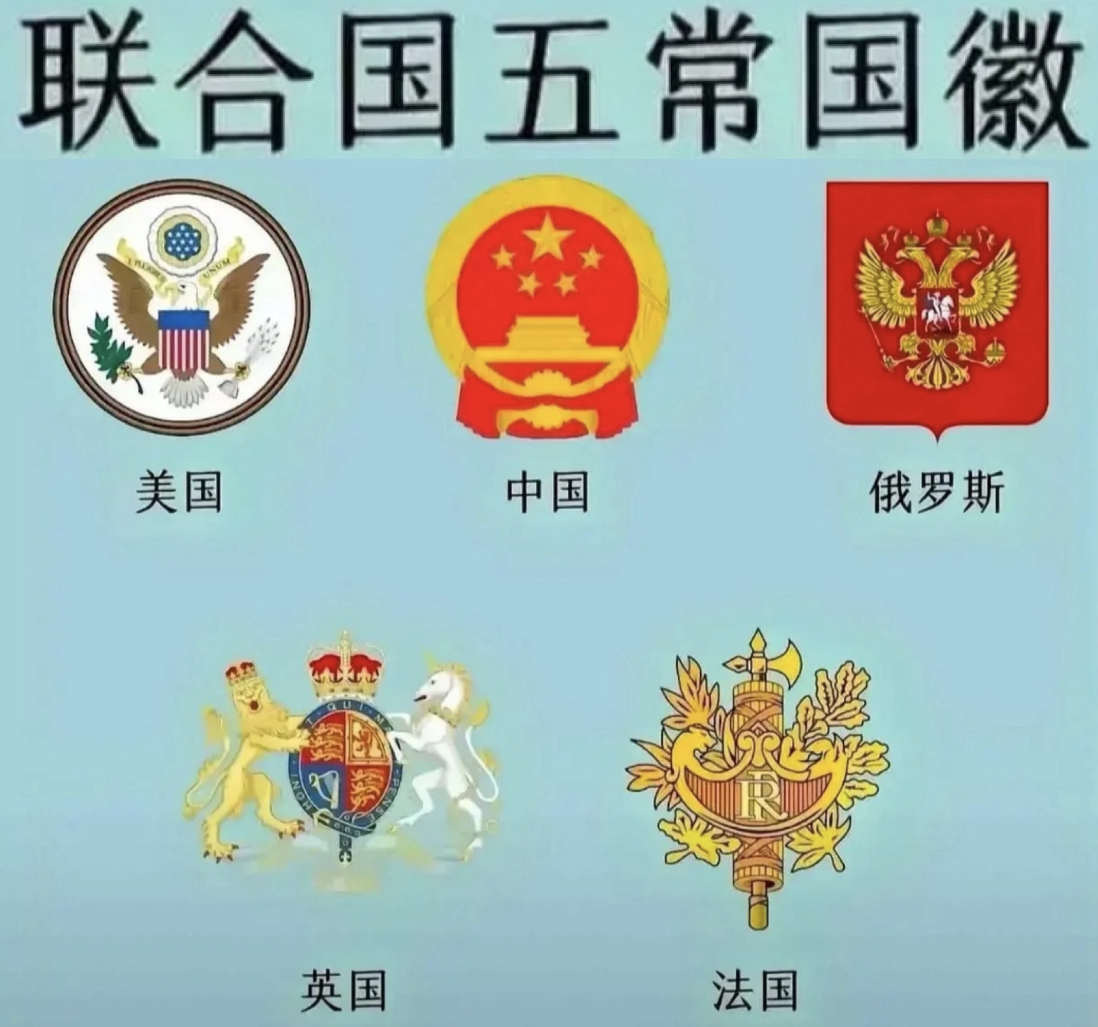 Among the five permanent members of the United Nations, except China ...