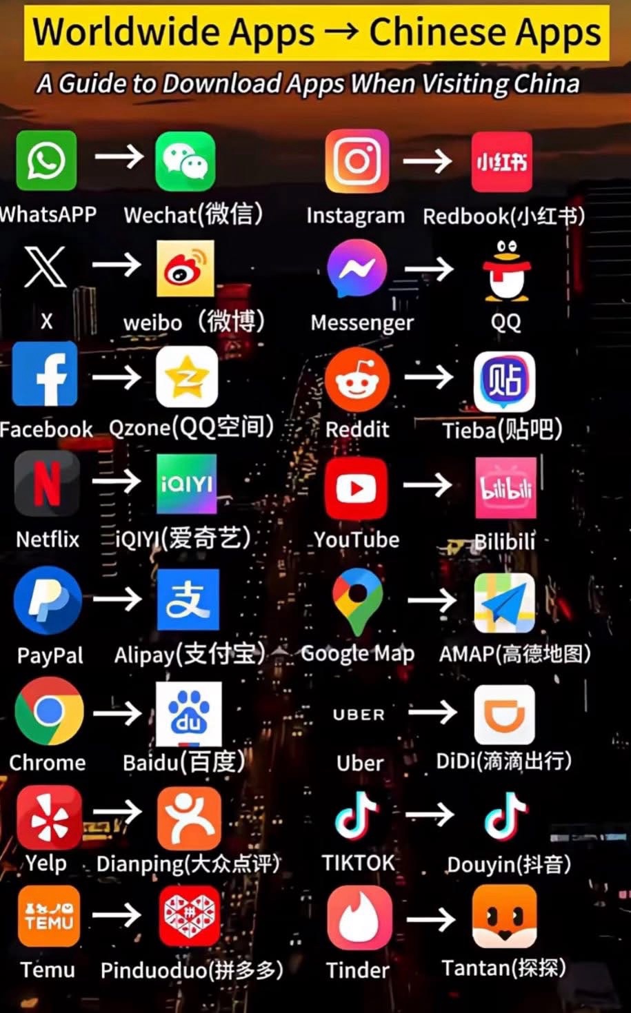 For all the American TikTok ‘refugees’, here’s a list of Chinese social ...