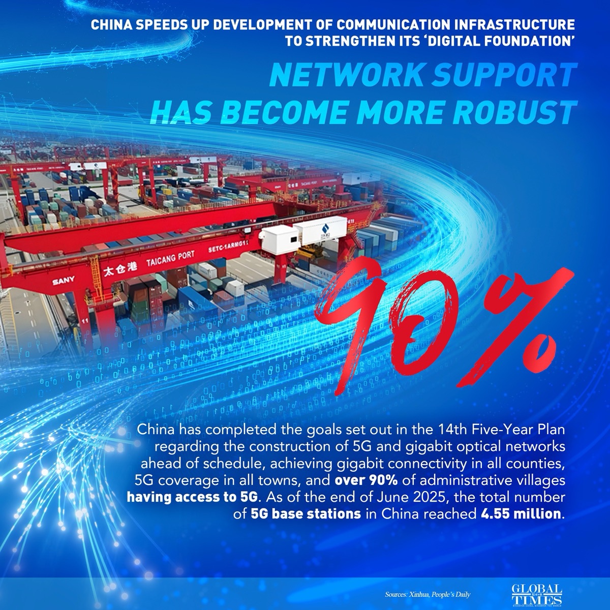 China speeds up development of communication infrastructure to ...