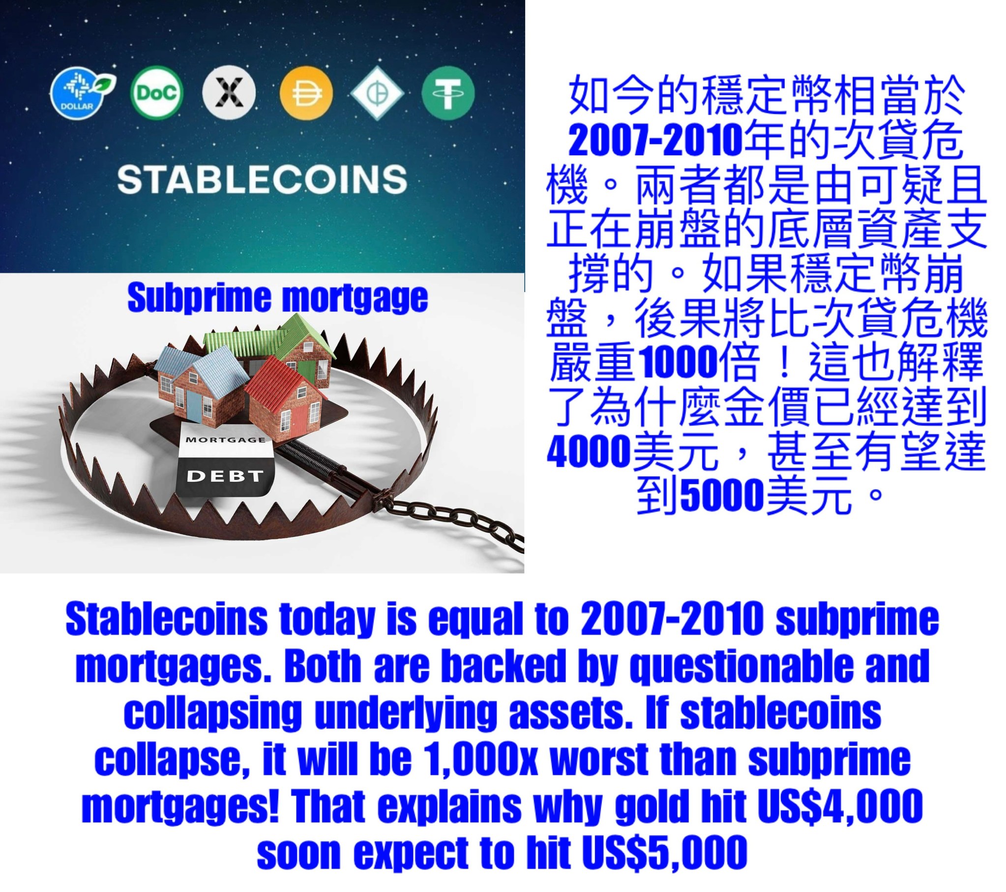 Stablecoins today is equal to 2007-2010 subprime mortgages – Business Blog